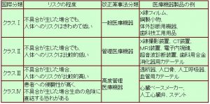 ISO13485【超コンパクトISOで取るISO13480】 | ISO・国際規格 | ISO取得ならアイソ・ラボ株式会社