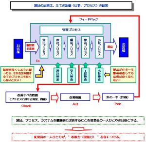 JISQ9100【超コンパクトISOで取るJISQ9100】 | ISO・国際規格 | ISO取得ならアイソ・ラボ株式会社