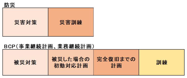 介護施設・事業所における業務継続計画（BCP）作成支援 | ISO・国際規格 | ISO取得ならアイソ・ラボ株式会社